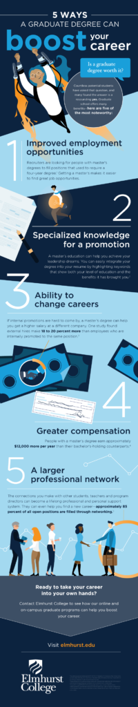 5 Ways a Graduate Degree Can Boost Your Career [Infographic] | Elmhurst ...