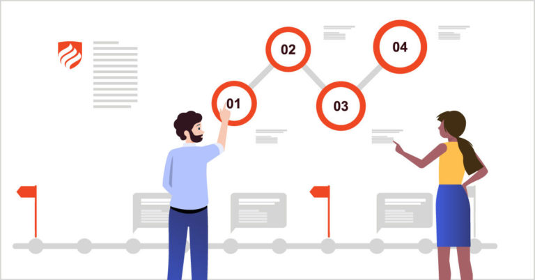 What Is the Critical Path in Project Management? | Elmhurst University