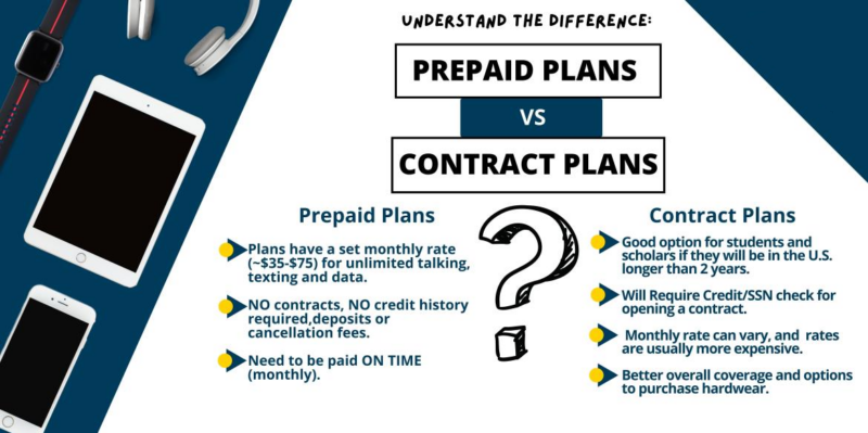 Cell Phones and SIM Cards | Elmhurst University